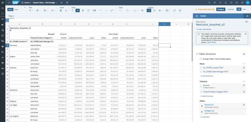 SAP Analytics Cloud: Canvas & Responsive layout design